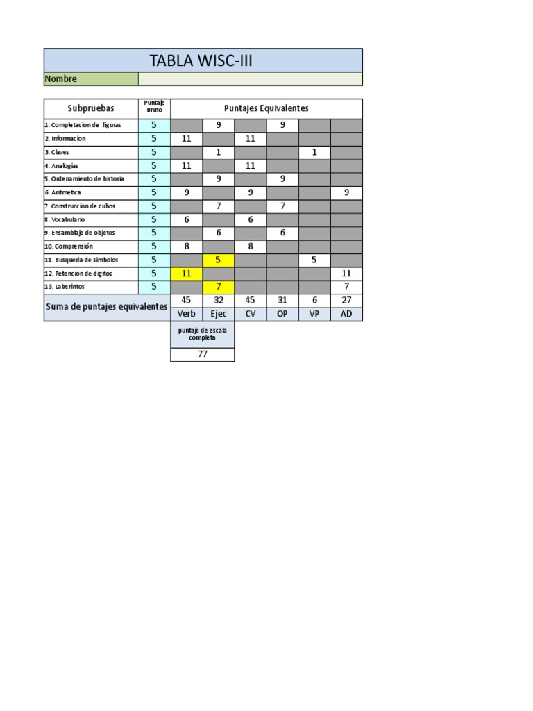Tabla Wisc 6,0 - 6,6 | PDF | Cociente de inteligencia | Science