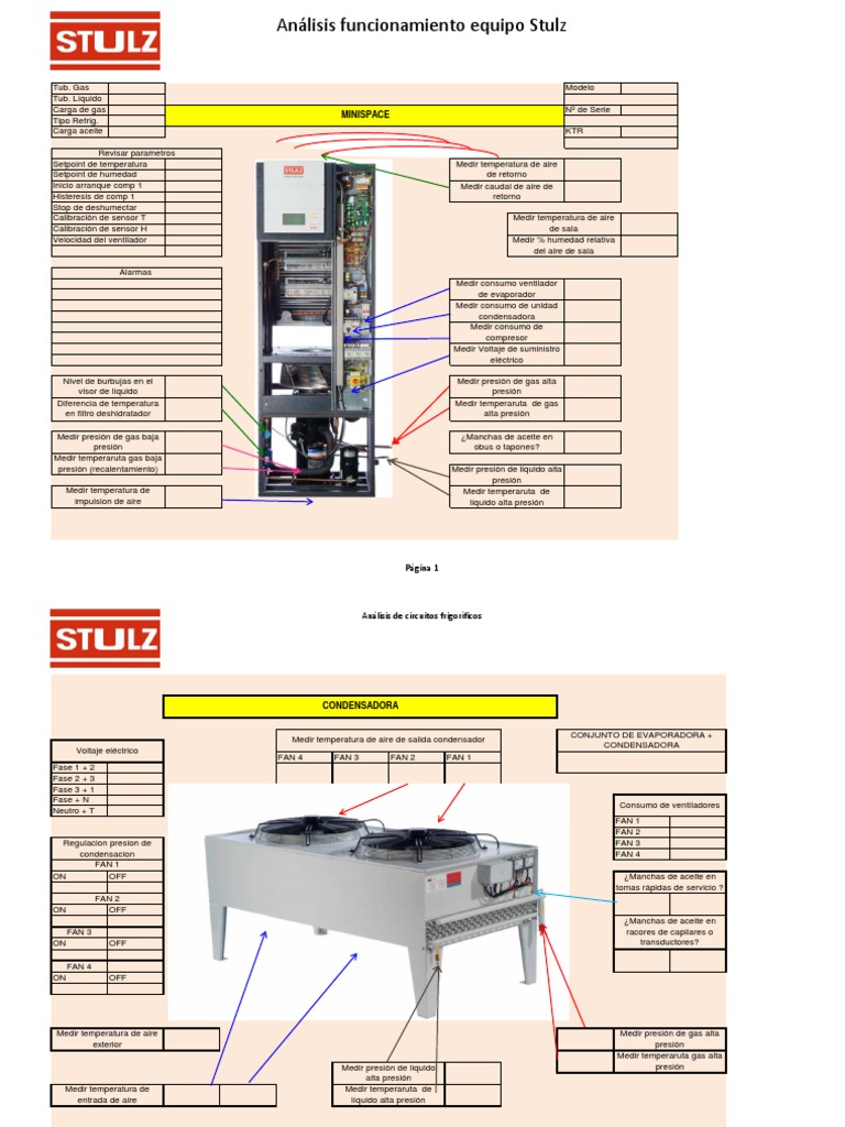 Hoja de Mantenimiento Preventivo y Revision Equipos STULZ Minispace | PDF | Presión | Temperatura