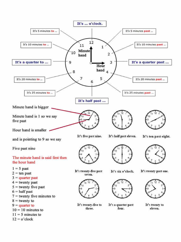 Telling The Time | PDF