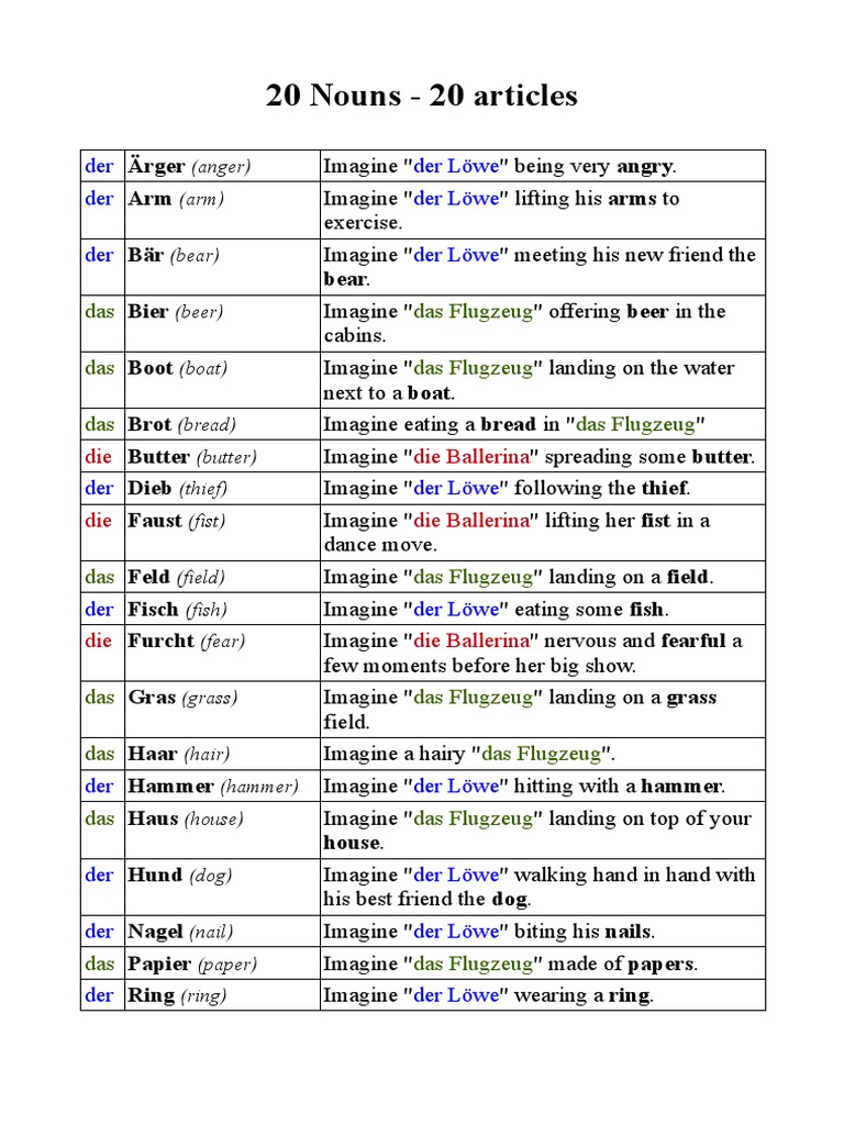 20 German Nouns with Articles | PDF | Young Adult