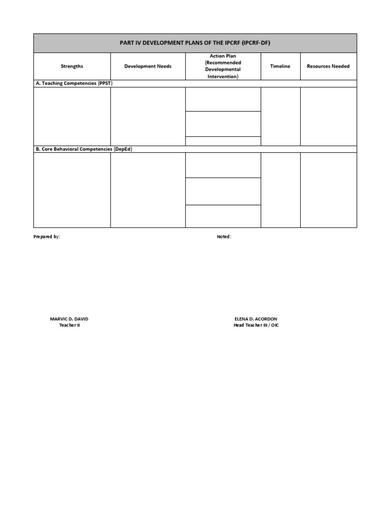 Part Iv Development Plans of The Ipcrf (Ipcrf-Df) | PDF