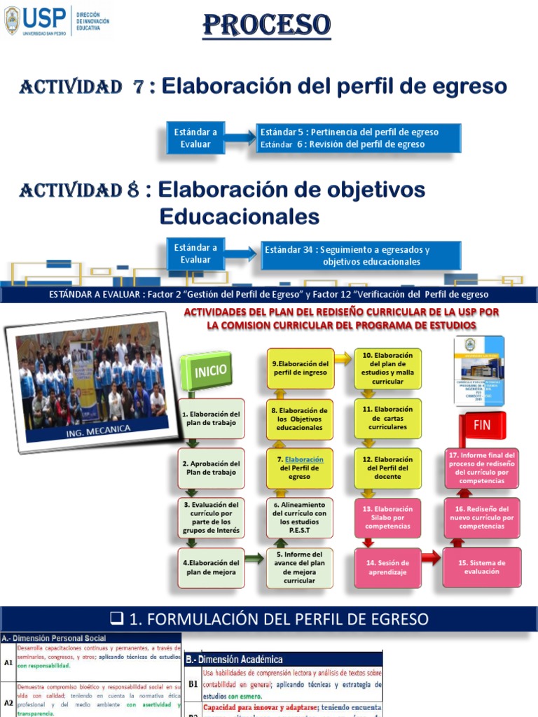 Rediseño del Perfil de Egreso Académico | PDF | Plan de estudios ...