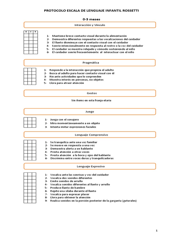 Escala Rossetti en Castellano.pdf (1) | Muñecas | Lingüística
