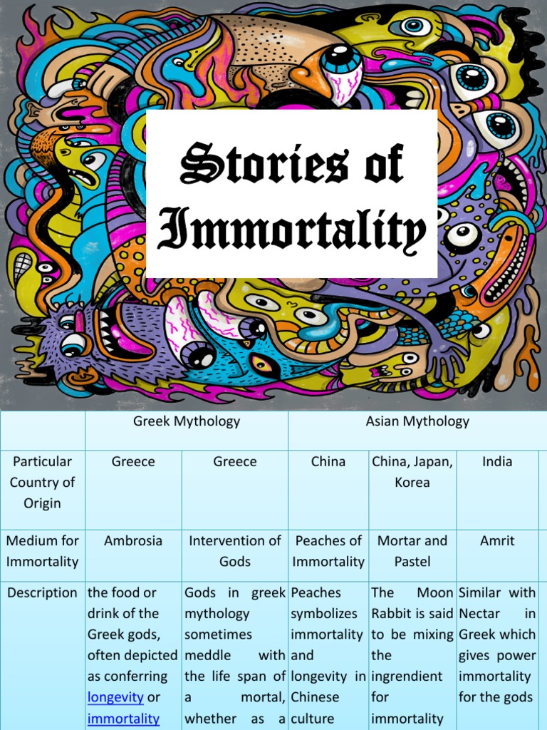 Stories of Immortality Mythology | Greek Mythology | Mythology