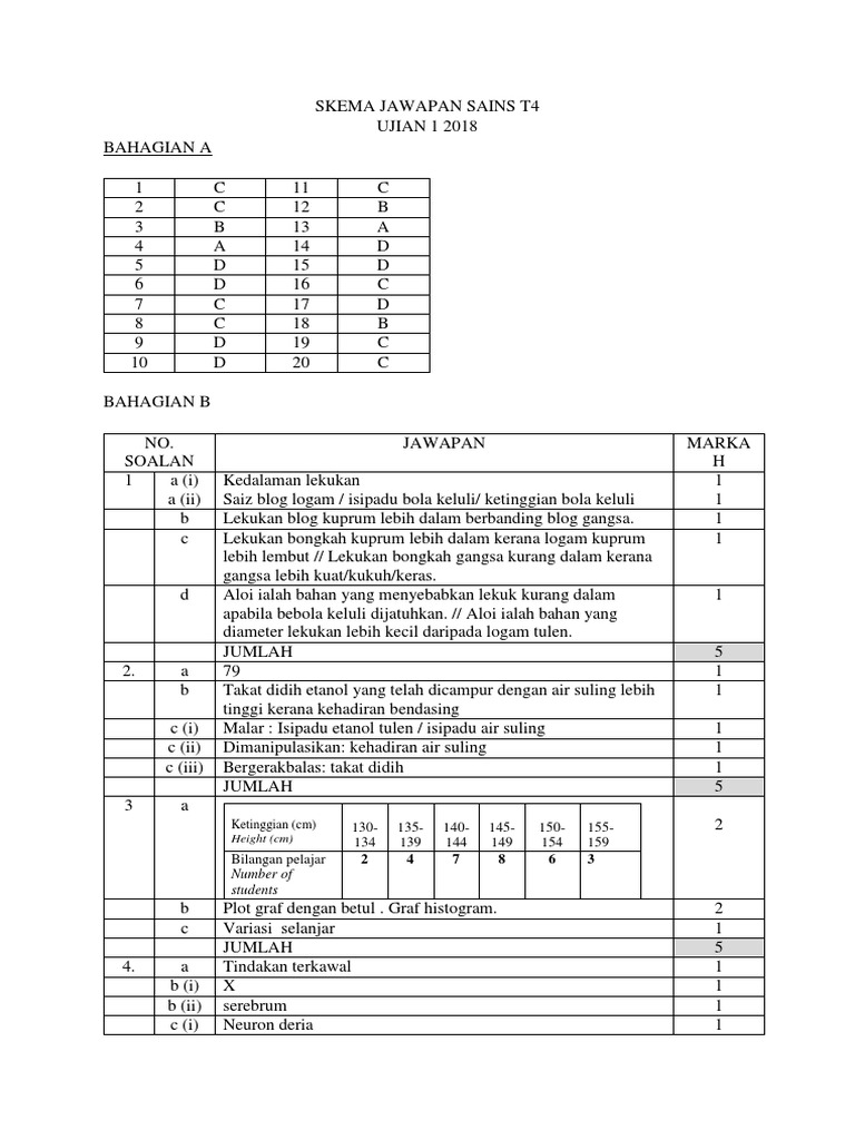 Skema Jawapan Sains T4 Ujian 1 | PDF