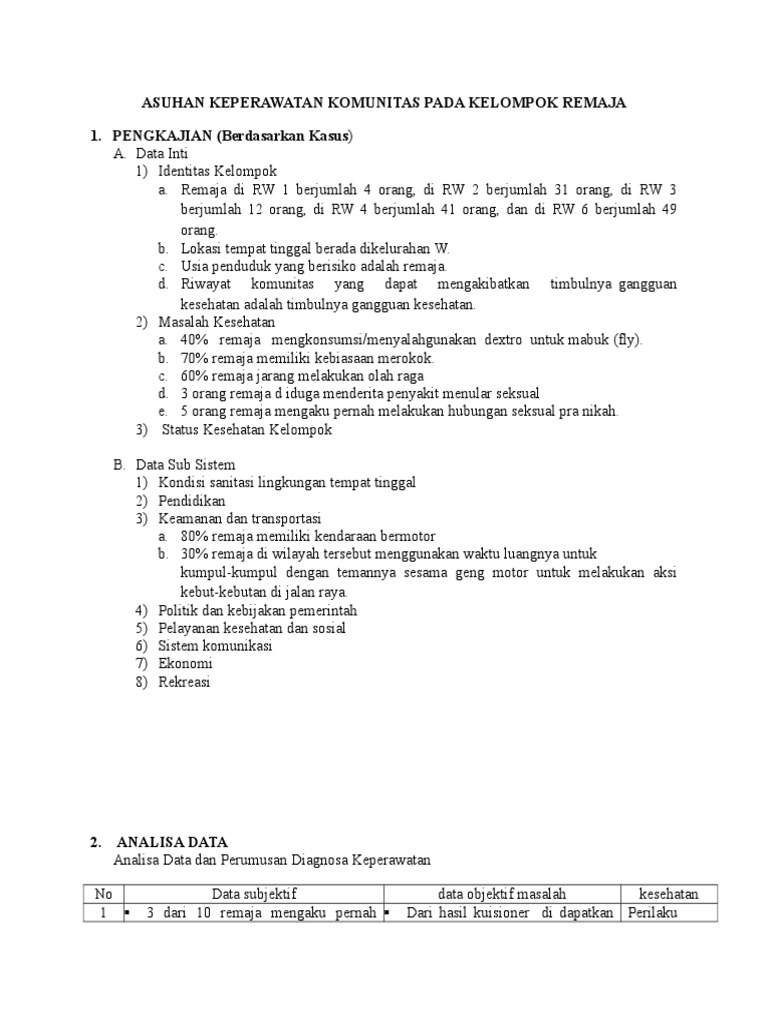 Asuhan Keperawatan Komunitas Pada Kelompok Remaja | PDF