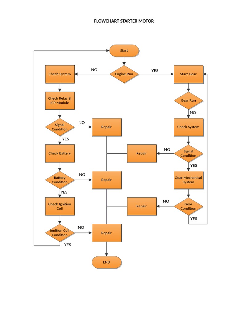 NO YES: Flowchart Starter Motor | PDF