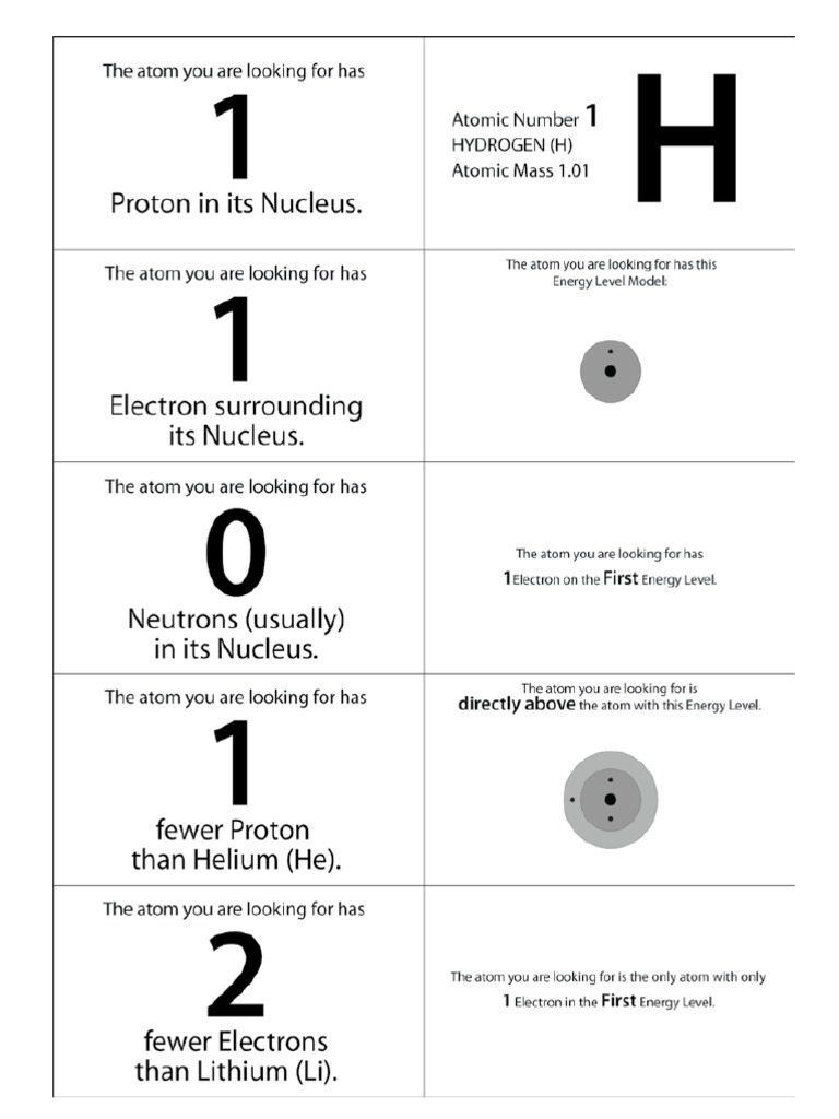Element Cards | PDF | Natural Sciences | Chemistry