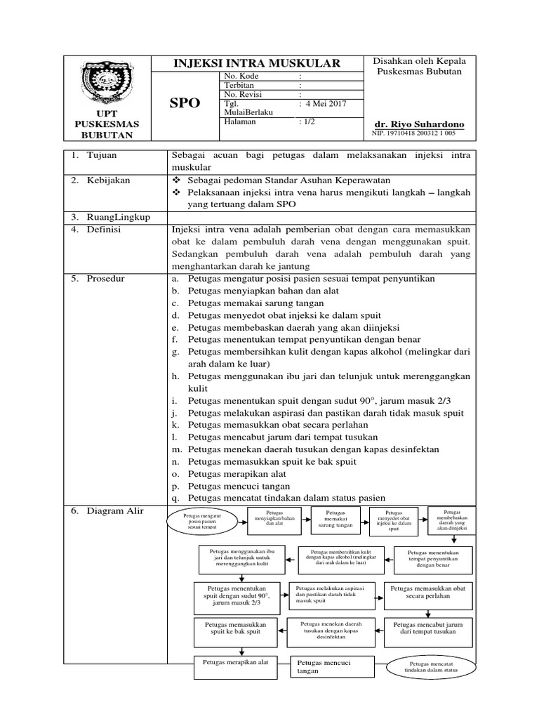 Sop Injeksi Im | PDF