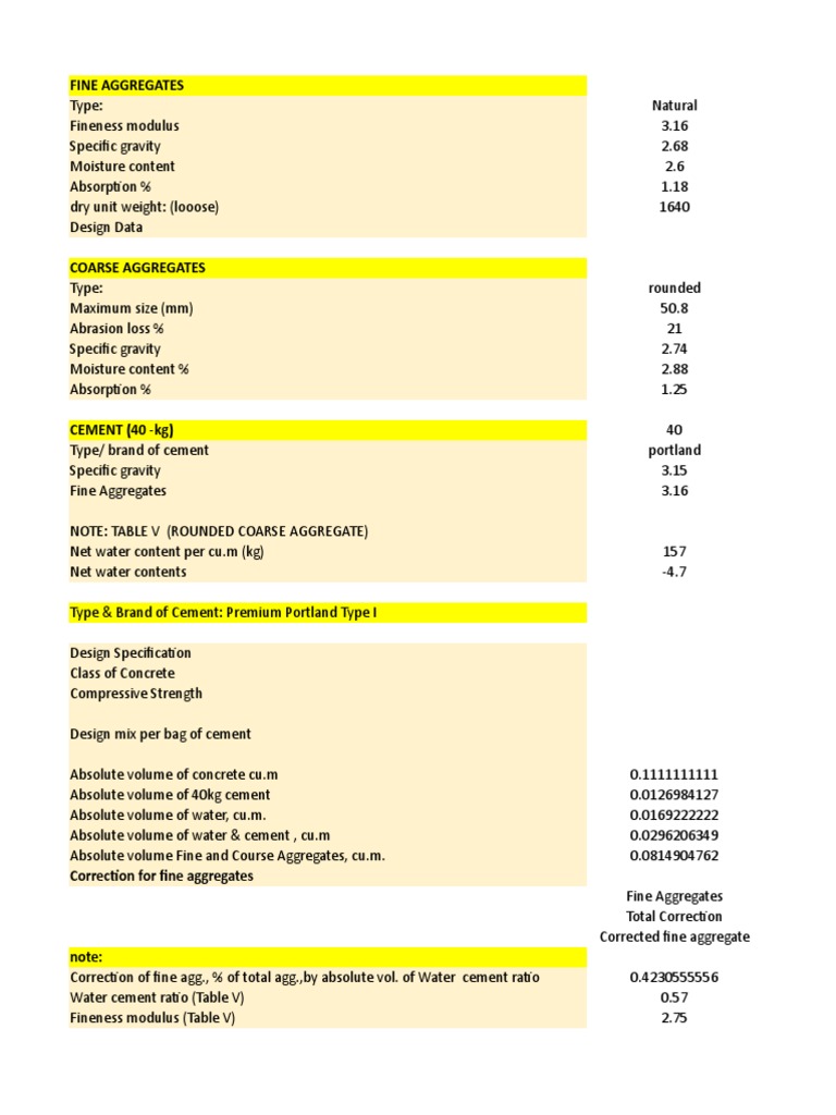 Trial Mix | PDF | Construction Aggregate | Concrete