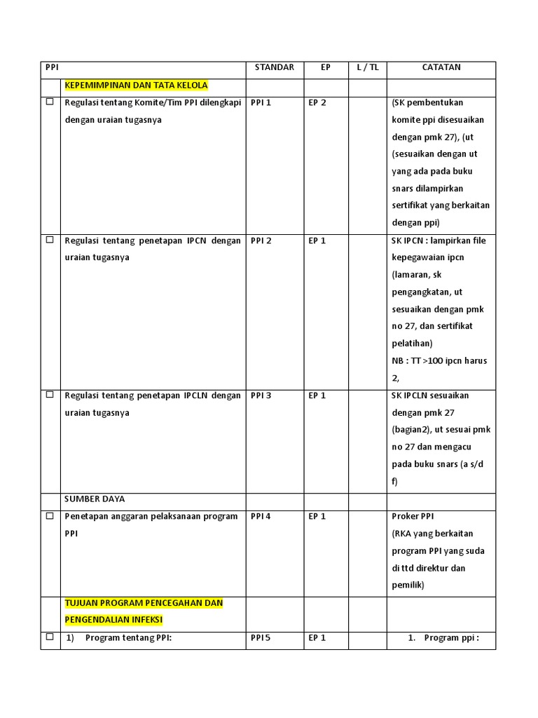 Regulasi PPI Rev | PDF