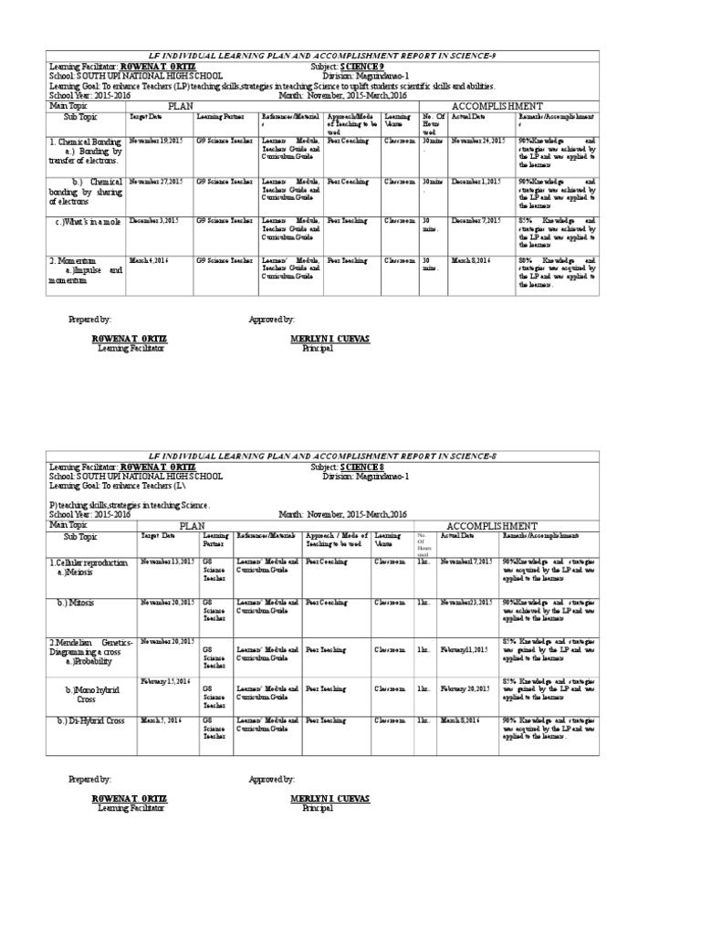 LF Individual Learning Plan and Accomplishment Report in Science-9 ...