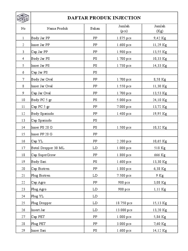 Daftar Produk Injection | PDF