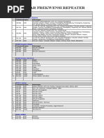 Daftar Frekuensi Repeater Rapi Dan Orari | PDF