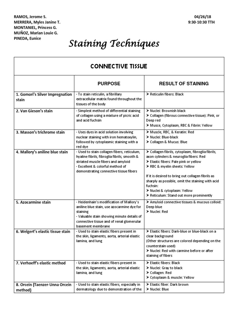 Staining Techniques: Connective Tissue | PDF | Staining | Histology