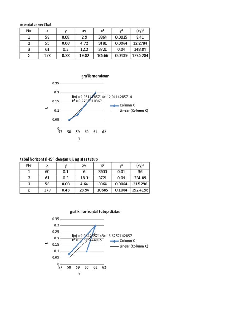 Grafik Mendatar | PDF