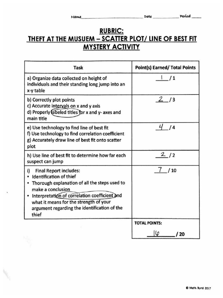 Rubric Theft at The Museum | PDF