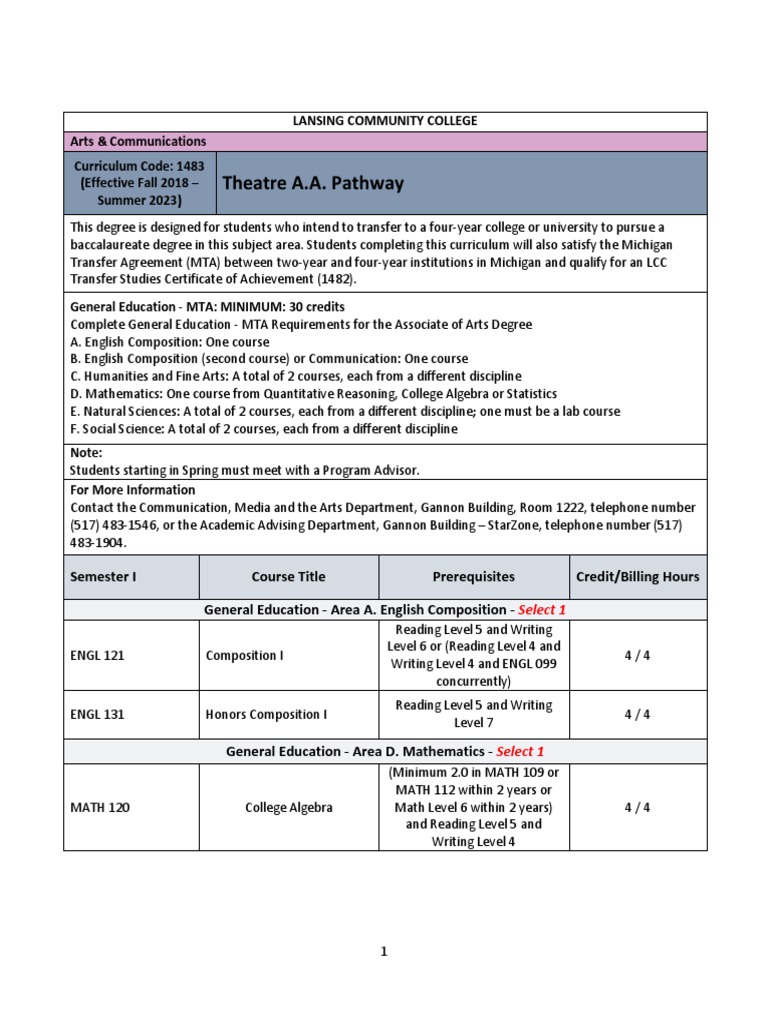 Theatre Curriculum | Download Free PDF | Associate Degree | Bachelor's ...