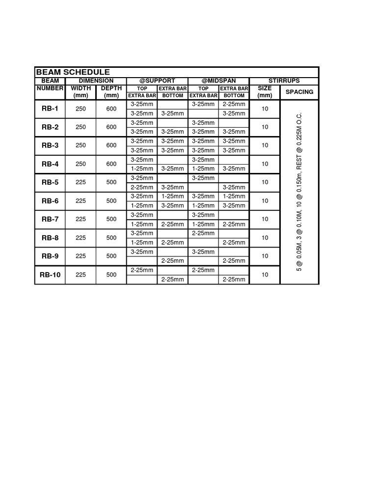 SCHEDULE of Roof Beam | PDF | Nature