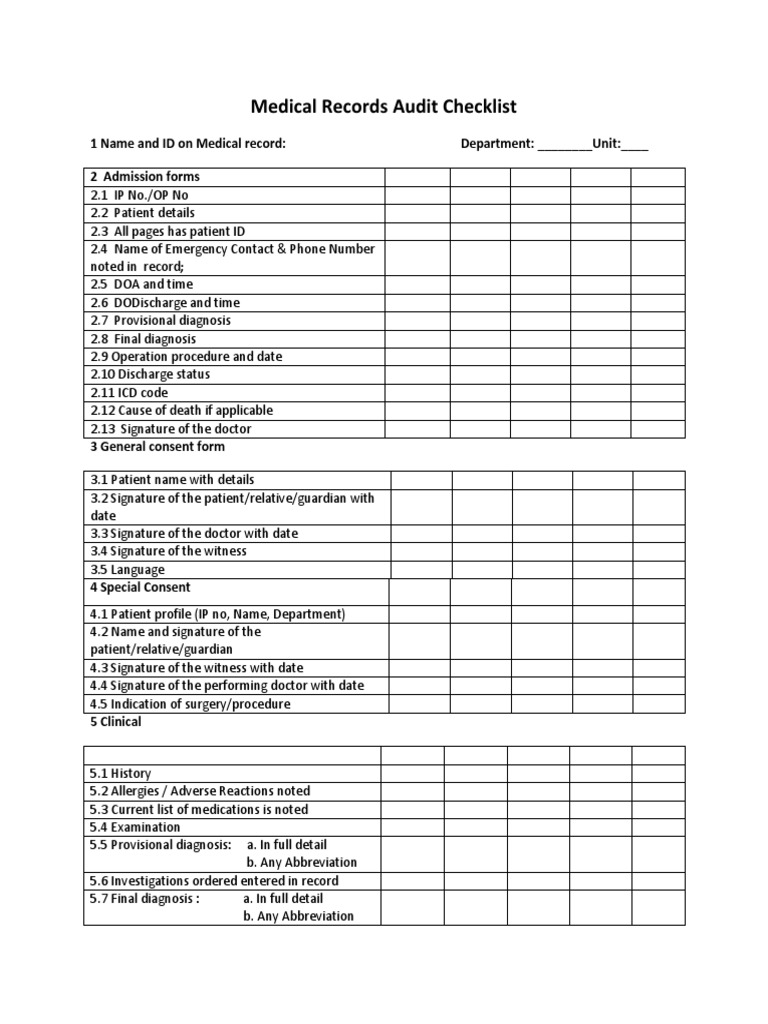 Medical Records Audit Checklist | PDF