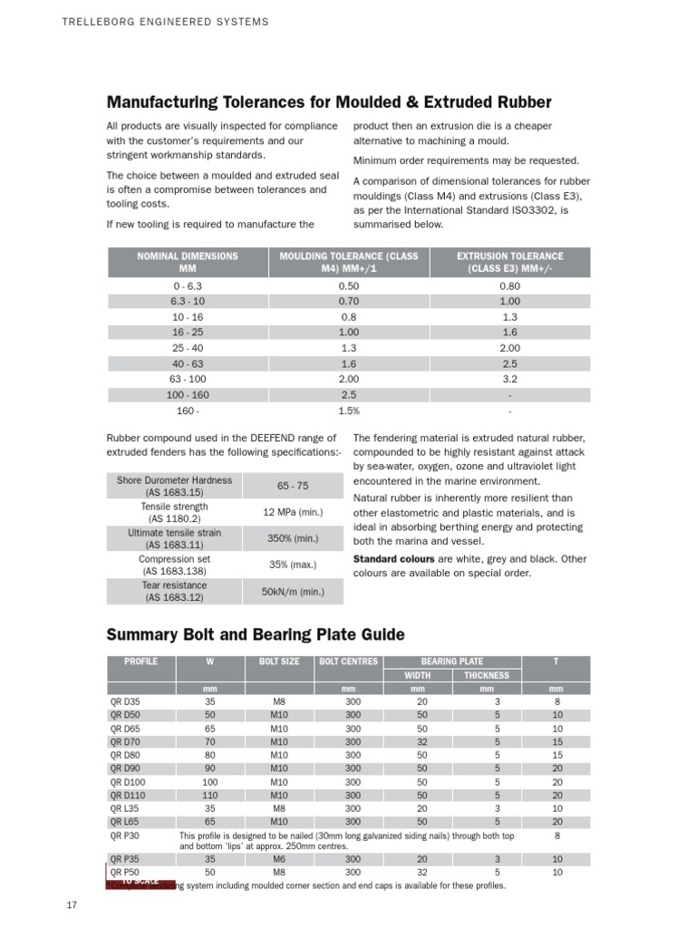 Manufacturing Tolerances For Moulded & Extruded Rubber | PDF ...
