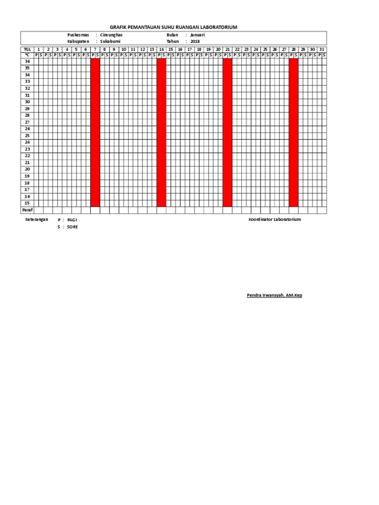 Grafik Suhu Ruangan Laboratorium Januari | PDF