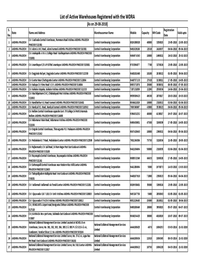 List of Warehouses | PDF | Commercial Buildings | Systems Engineering