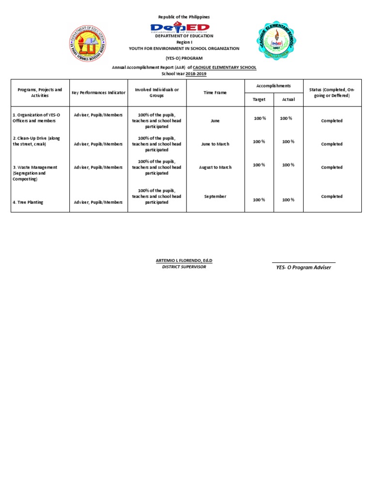 Youth For Environment In School Organization Yes O Program Pdf