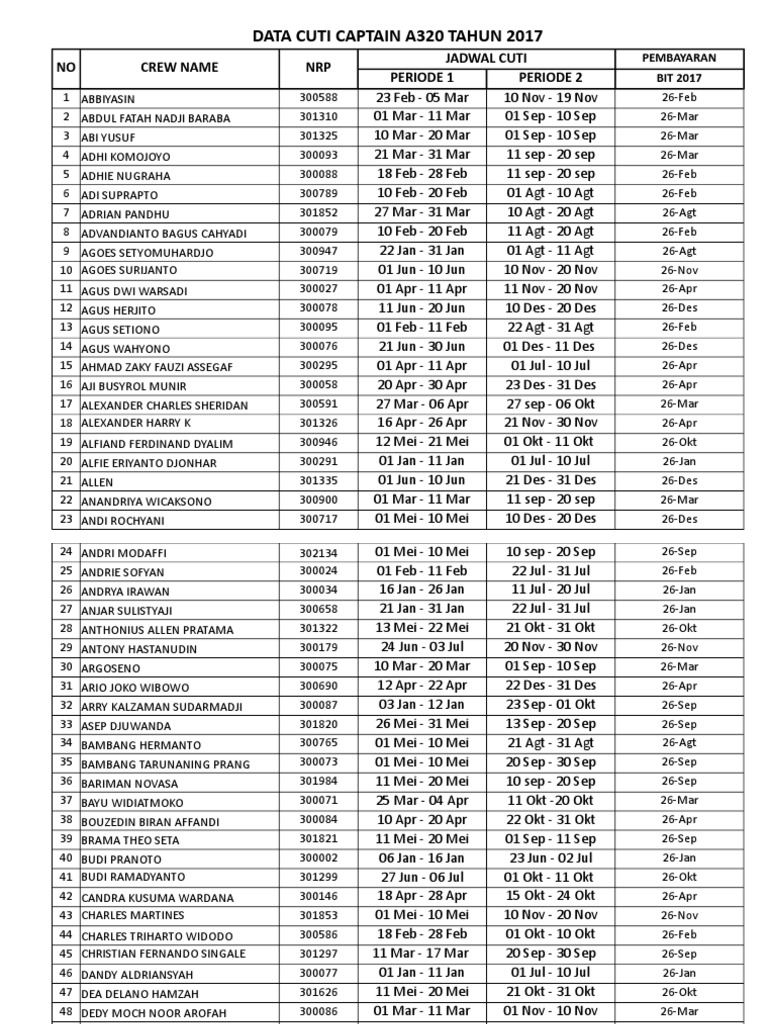 Data Cuti & BIT Pilot 2017 | PDF