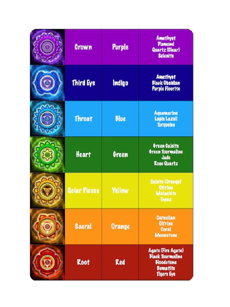 Chakra Colors & Third Eye Insight | PDF | Chakra | Prana