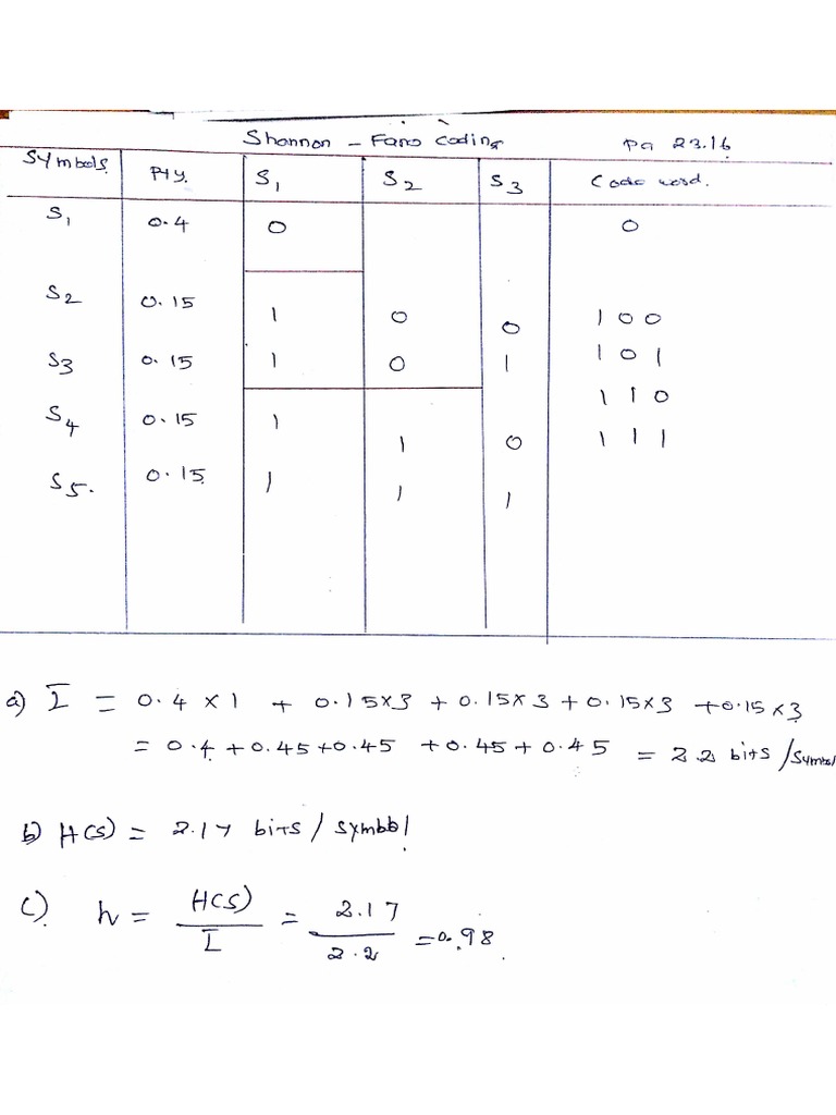 Shannon Fano Coding Pdf Computing And Information Technology