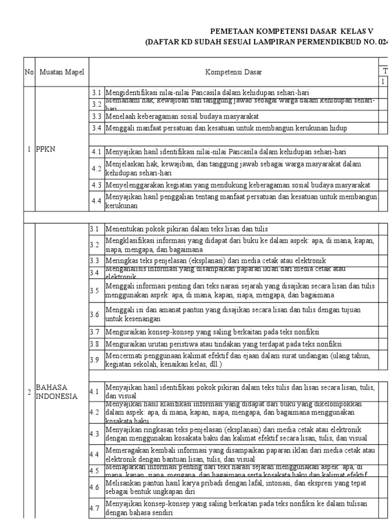 Format Pemetaan KD Kelas 5 | PDF