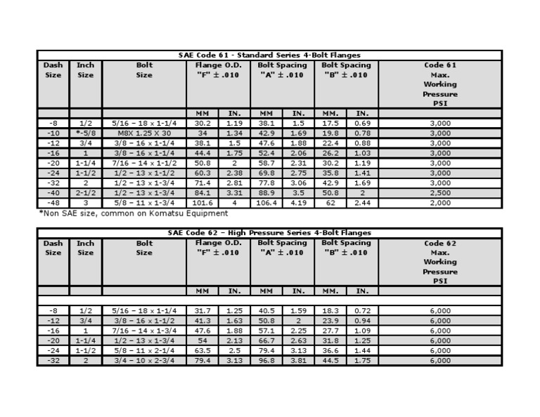 Sae Code 61 62 4-Bolt Flange Dimensions | PDF | Mechanical Engineering