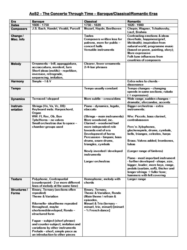 The Concerto Through Time | PDF | Classical Period (Music) | Concerto