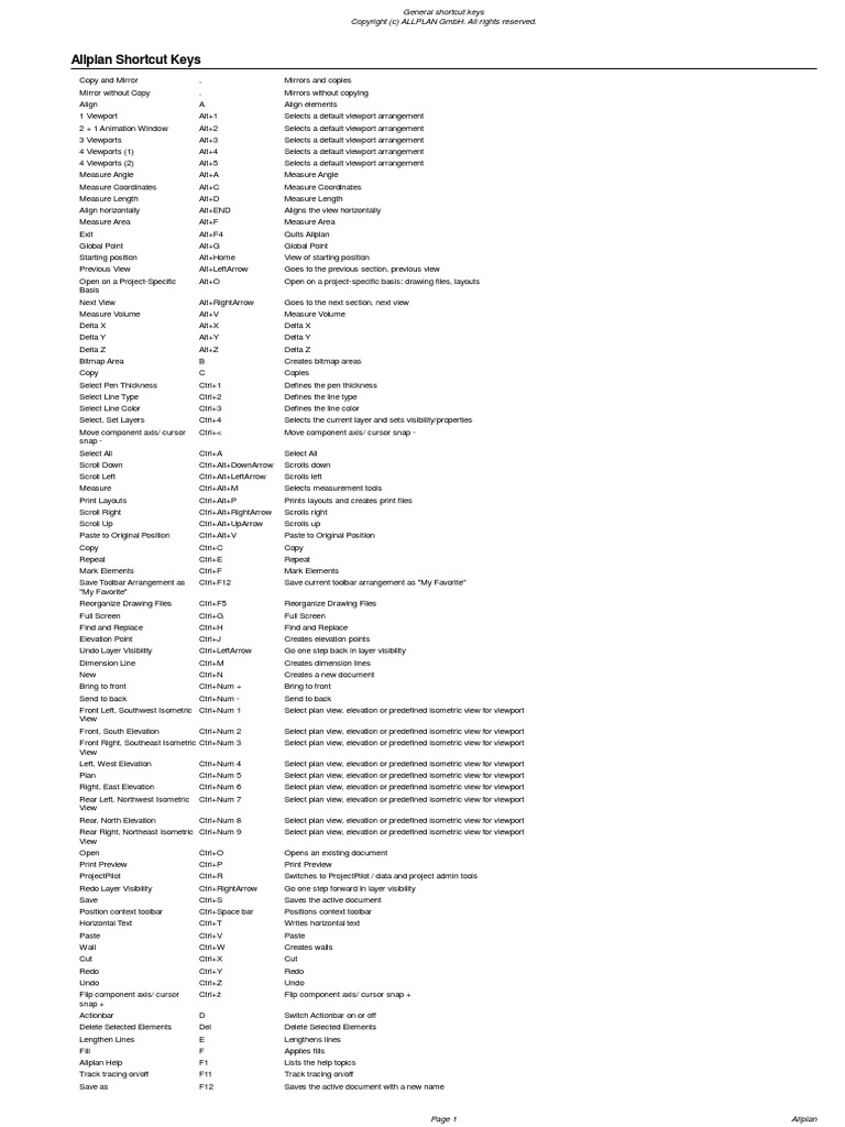 Allplan Shortcut Keys | Download Free PDF | Computer Graphics | Areas Of Computer Science