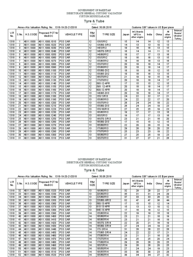All in One ITP Ruling Valuation Tyre & Tube 30-AUG-2018 - Pakistan Custom | PDF | Tire | Truck