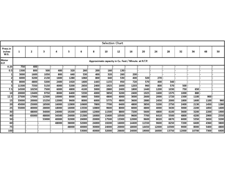 Centrifugal Blower Selection Chart | PDF | Automation ...