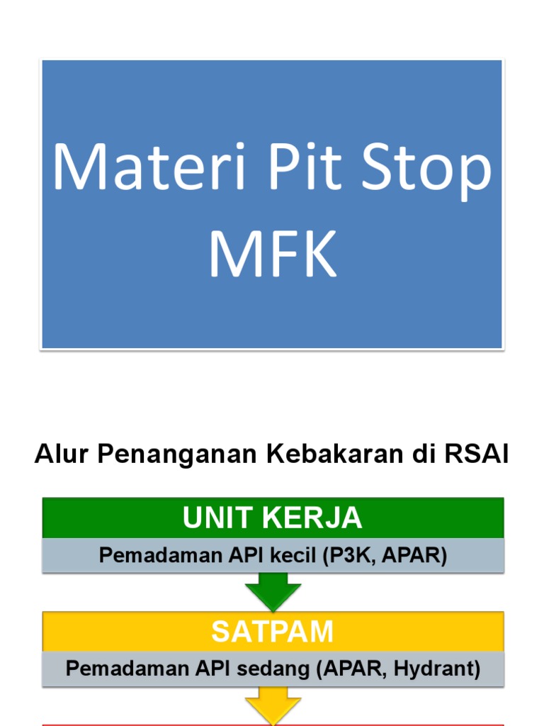 Materi Pit Stop MFK Fix | PDF