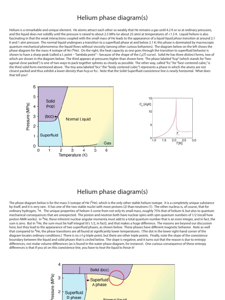 He Phase Diagrams | PDF | Phase (Matter) | Helium