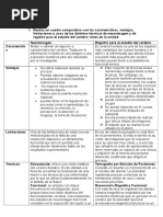 Modelo de Empoderamiento Como Teoría | PDF