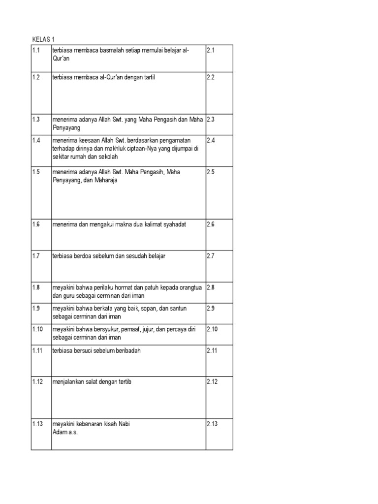 KI-KD K13 SD-MI Kls 1-2-3-4-5-6 | PDF | Filsafat | Kajian Bahasa Asing