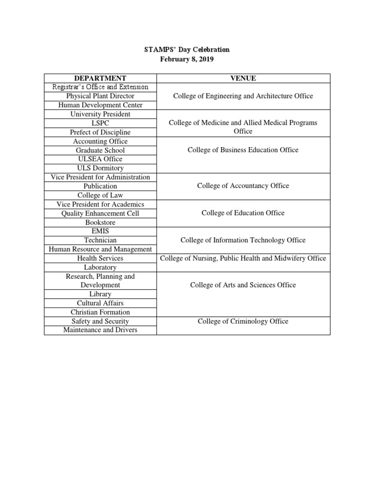 STAMPS Office Assignments | PDF