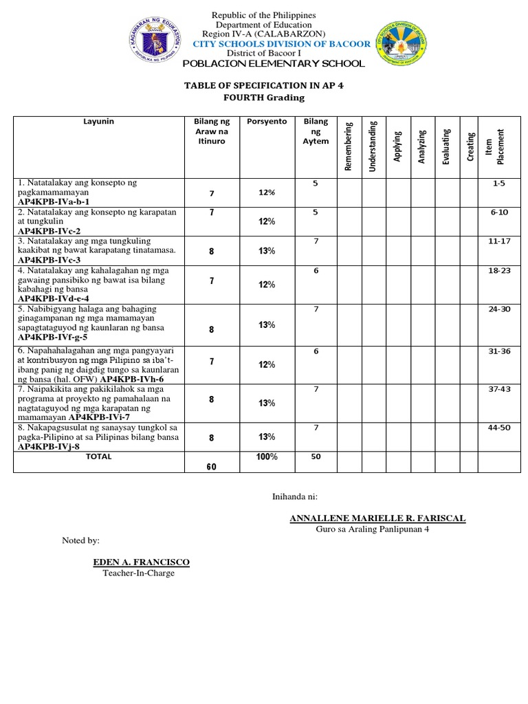 AP 4 FOURTH Periodical | PDF