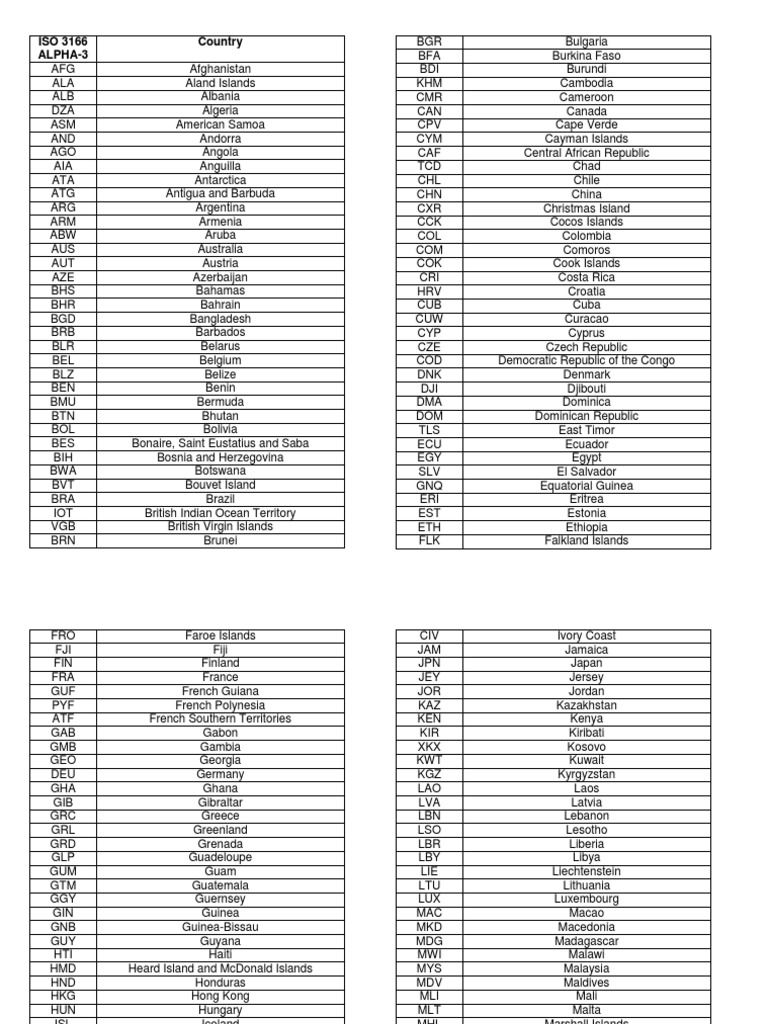 Country Codes and Abbreviations Guide | PDF