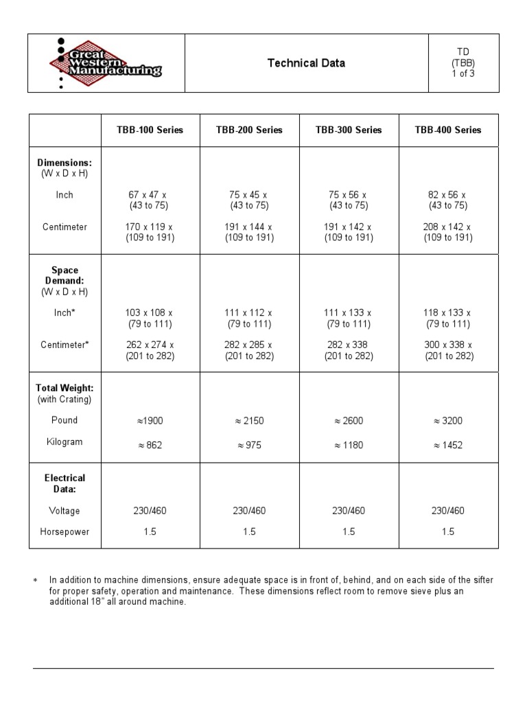 Technical Data: TBB-100 Series TBB-200 Series TBB-300 Series TBB-400 ...