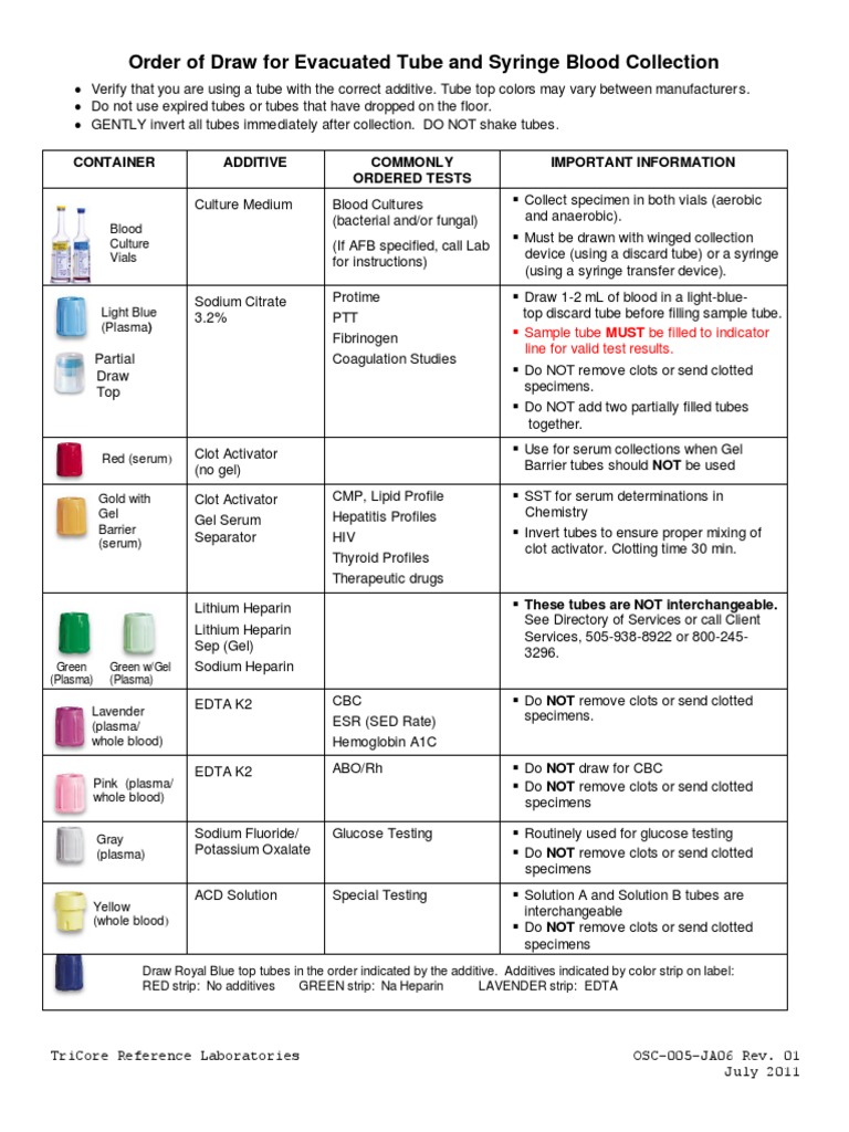 Order of Draw | PDF | Blood Plasma | Coagulation