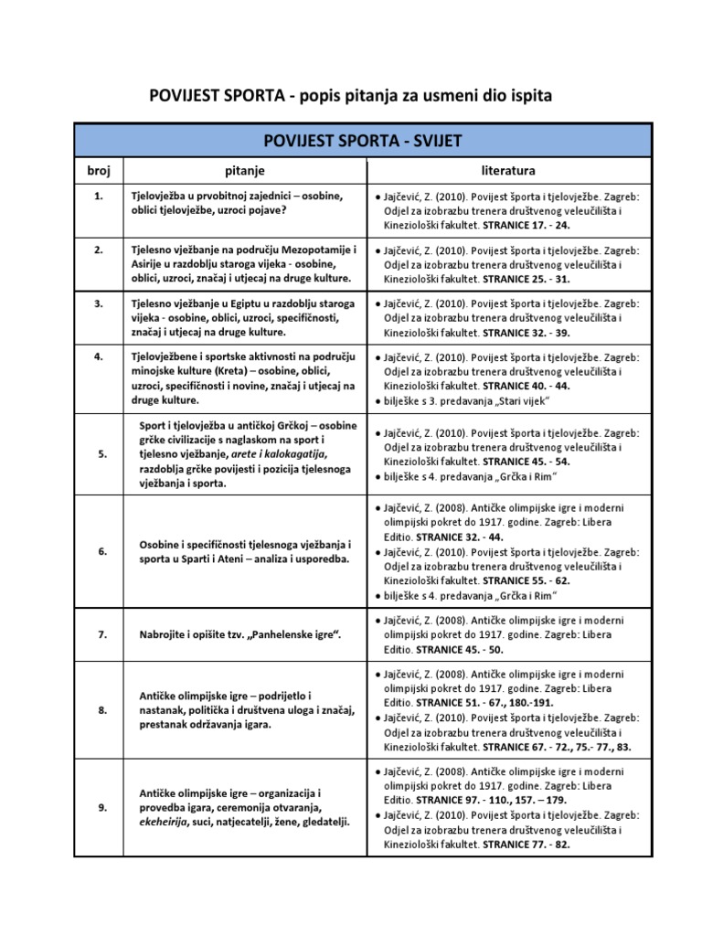 Pitanja Za Usmeni | PDF