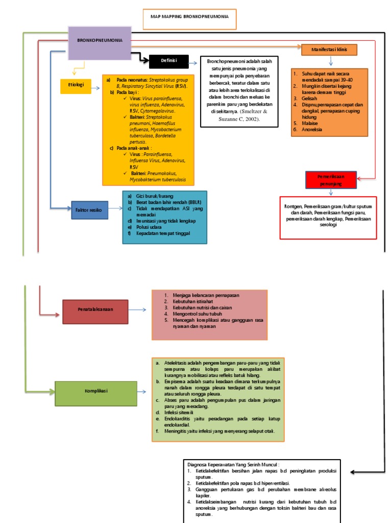 Map Mapping Bronko | PDF