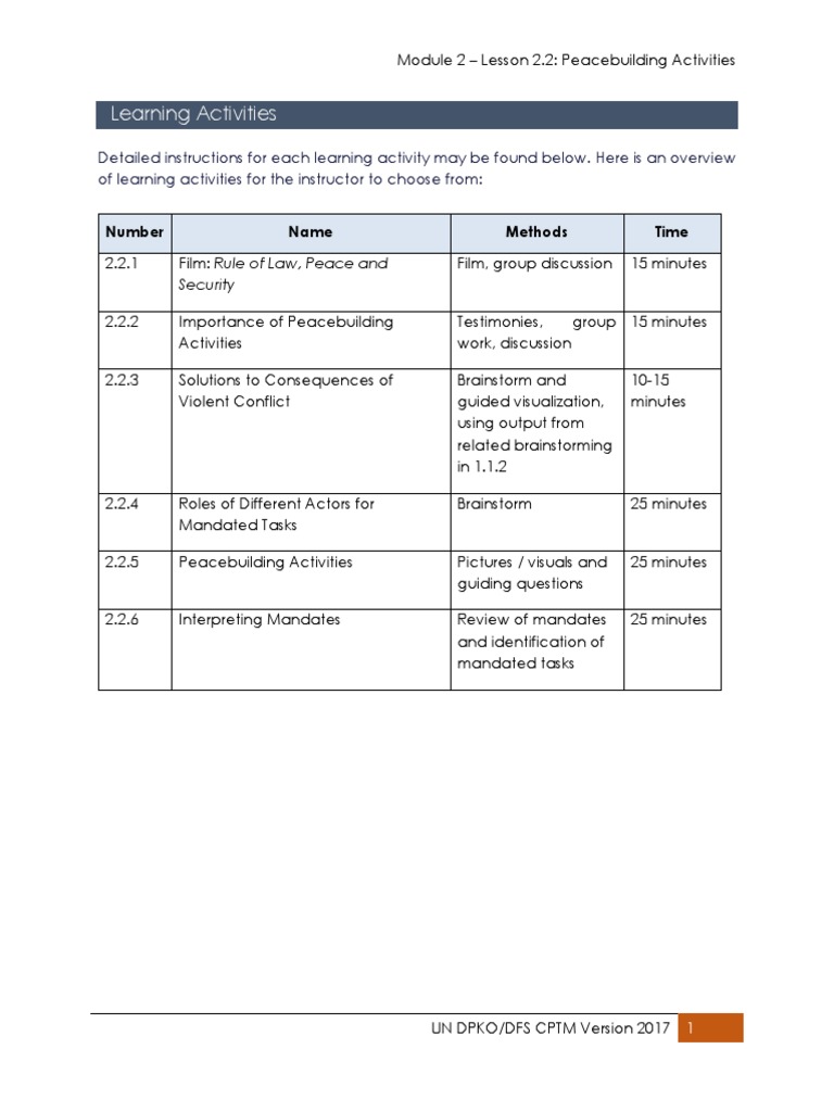 Lesson 2.2 Learning Activity Resources | PDF | Peacebuilding | Peacekeeping