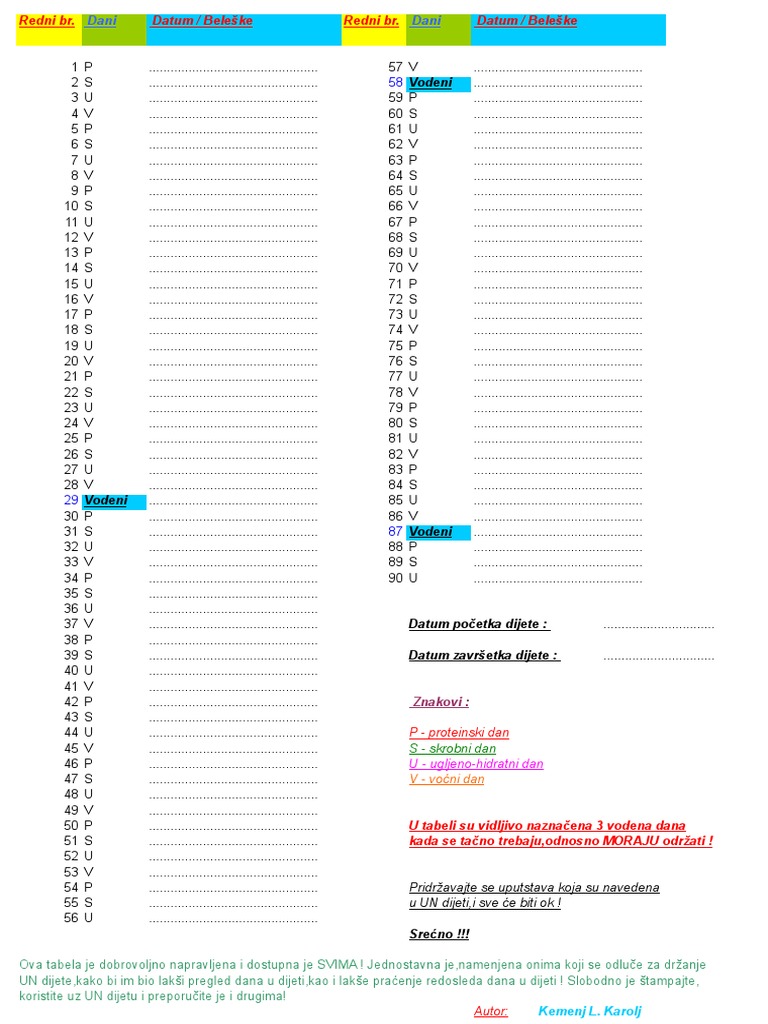 UN Dijeta Tabela | PDF